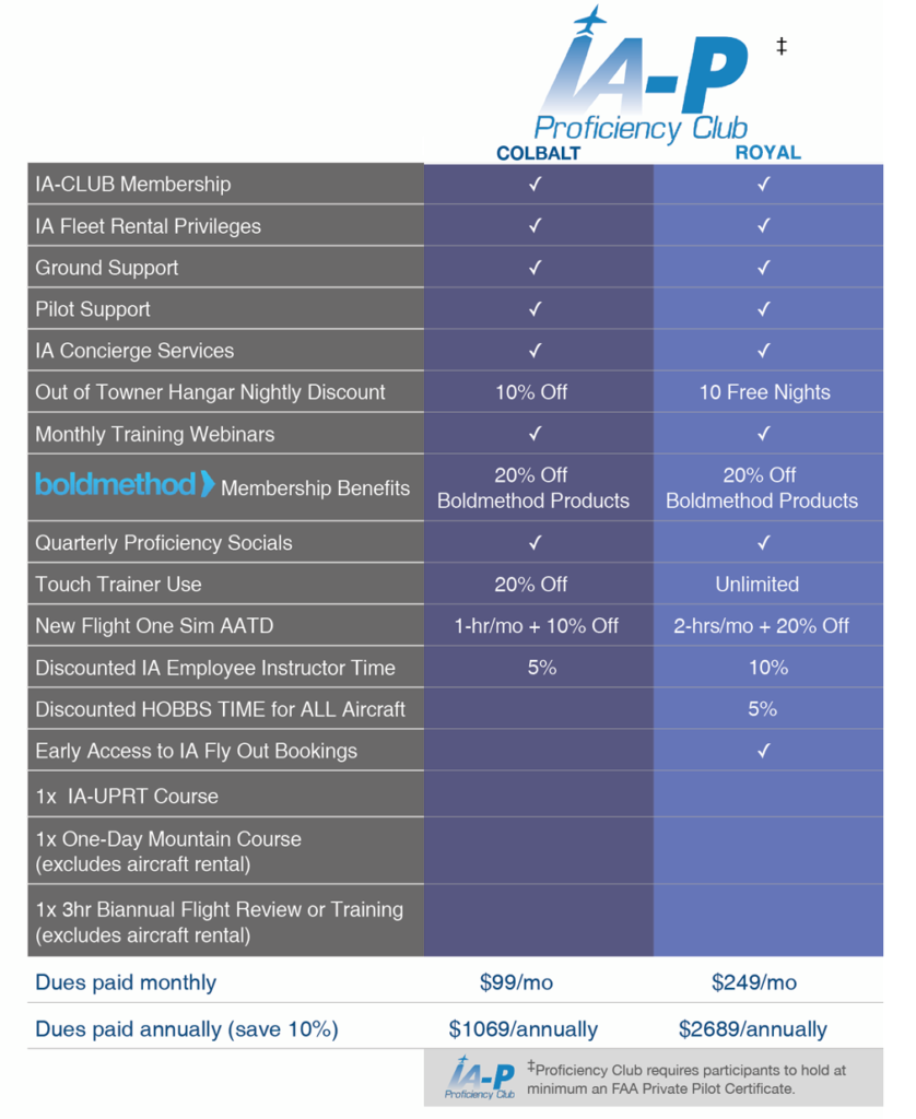 Membership Levels - Independence Aviation